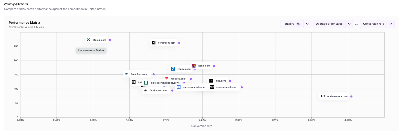 Retailer View - Grips