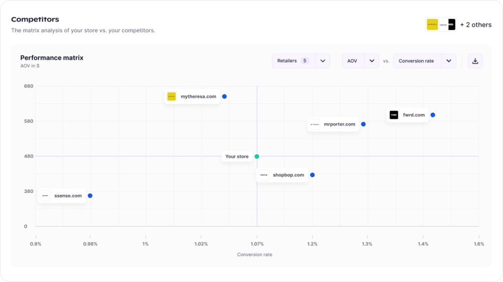 Free e-commerce Benchmarking Tool - Grips