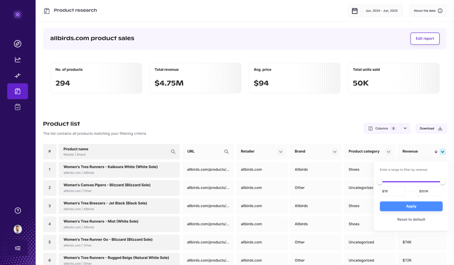 Product Analysis - Grips