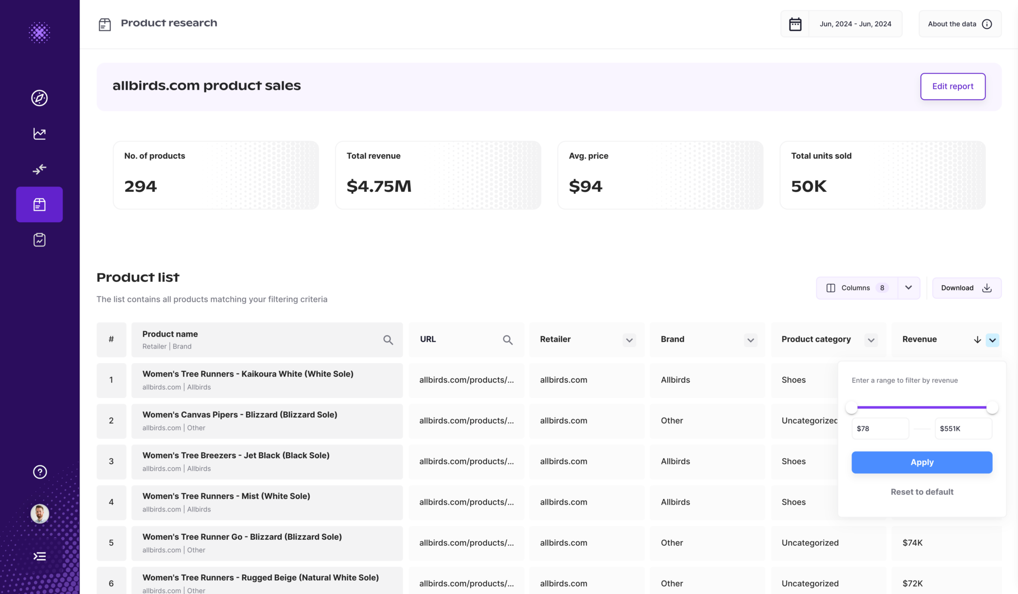Product Analysis - Grips