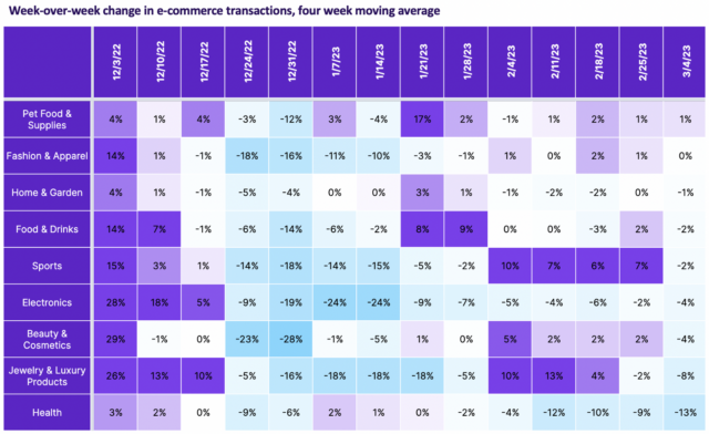 Grips - March 2023 E-commerce Performance Heatmaps
