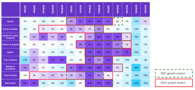 Grips - What is the state of e-commerce heading into 2023?