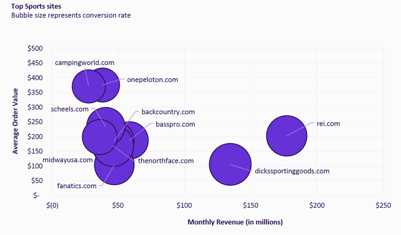 Grips - E-commerce Essentials: US Sporting Goods benchmark report