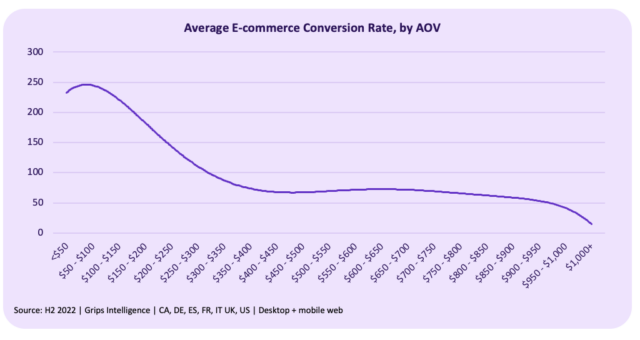 Grips - 5 factors that have a measurable impact on conversion rate
