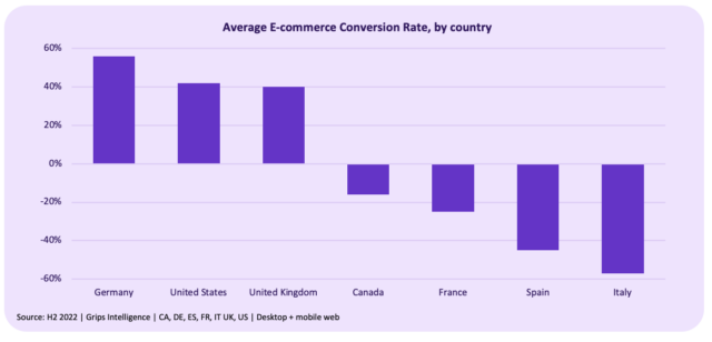 Grips - 5 factors that have a measurable impact on conversion rate