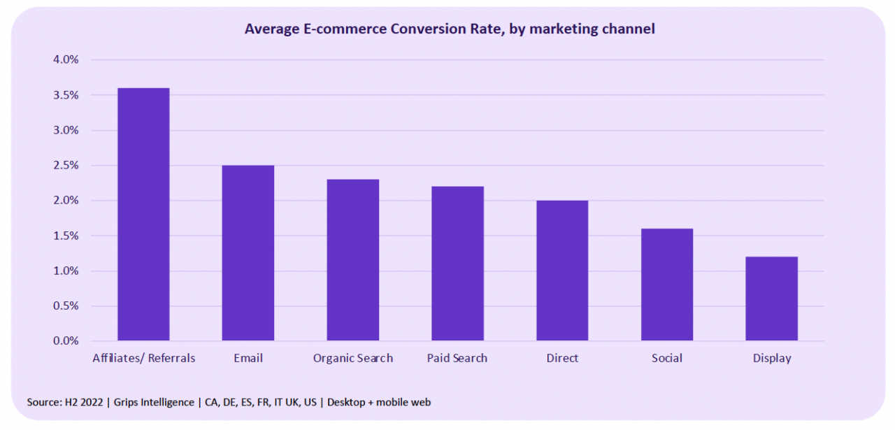 Grips - 5 factors that have a measurable impact on conversion rate