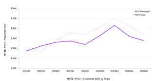 Grips - Data Methodology