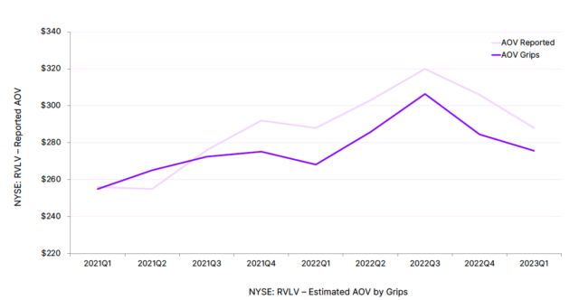 Grips - Data Methodology