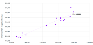Grips - Data Methodology