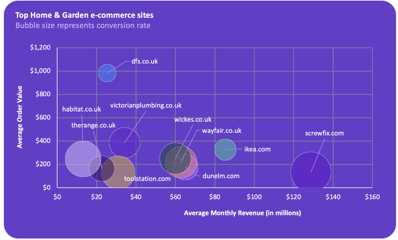 Home & Garden: UK E-commerce Essentials report - Grips Home & Garden: UK E-commerce Essentials report - Grips