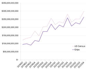 Grips - Data Methodology
