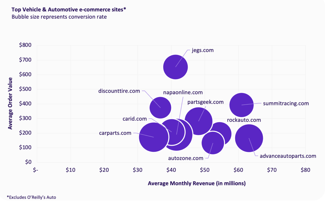 Automotive & Vehicle: US E-commerce Essentials report - Grips