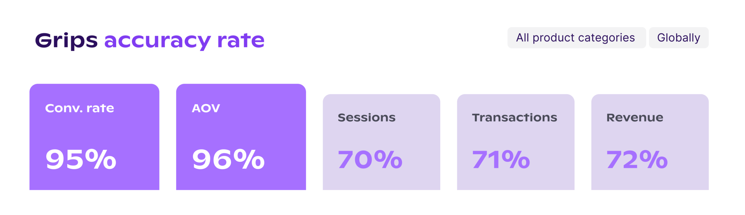 Grips - Data Methodology