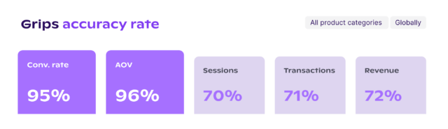 Grips - Data Methodology