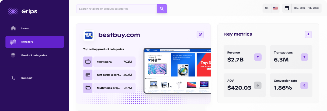 Top ecom stores in the USA - Grips