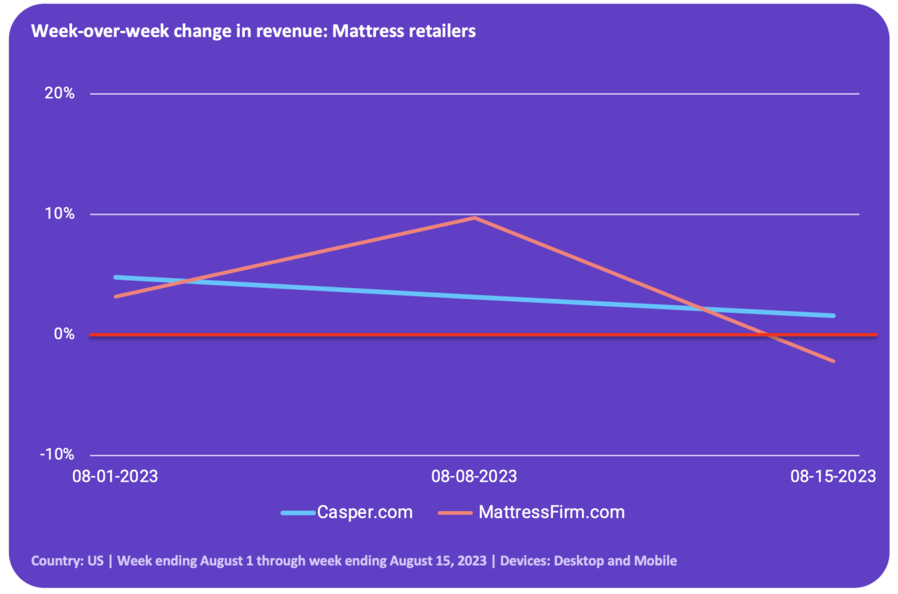 Back-to-school trends week-by-week - Grips