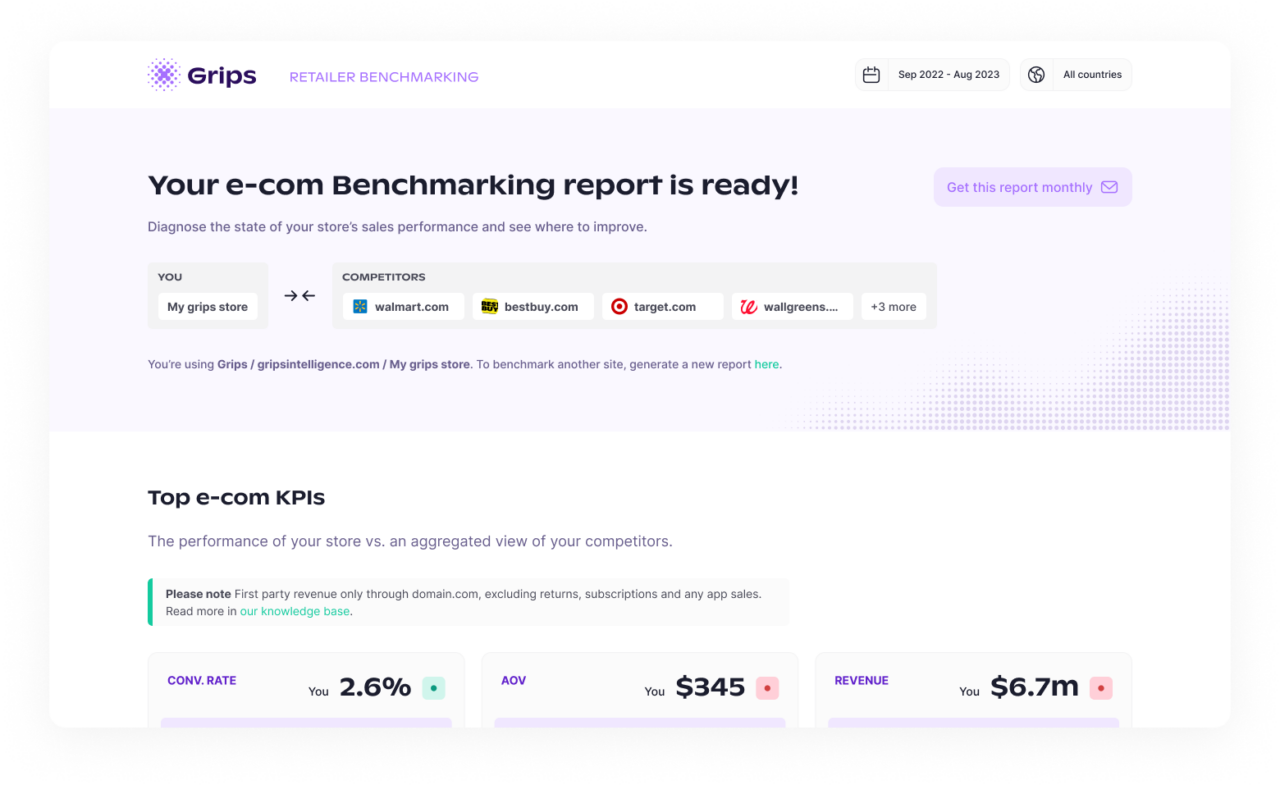 Free e-commerce Benchmarking Tool - Grips