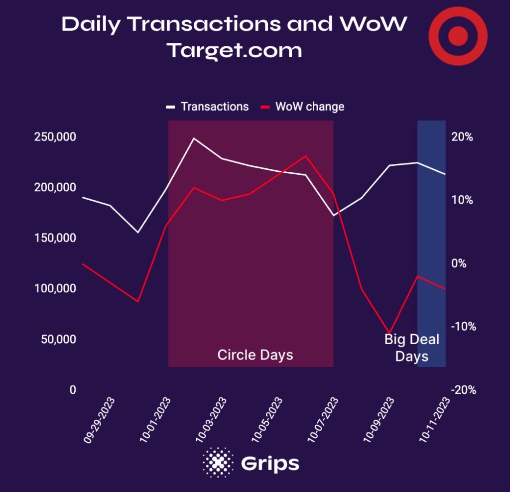 Big Deal Days victory strategies from Kohl’s and Target - Grips