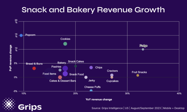 No, Ozempic isn’t going to steal your snack sales - Grips