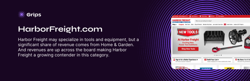 Top Home & Garden digital companies to watch: Free read - Grips